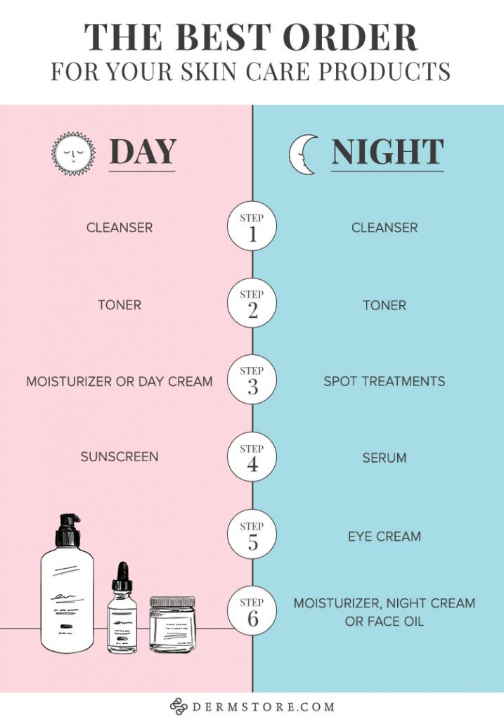 10 Beauty Charts For The Expert Inside You - BlissOnly
