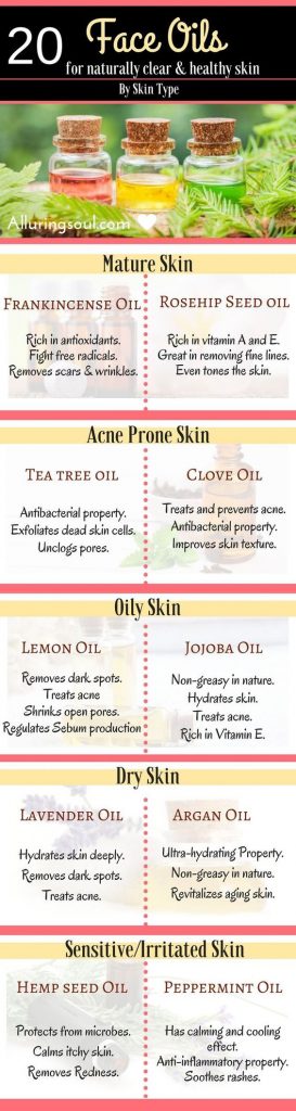 10 Beauty Charts For The Expert Inside You - BlissOnly