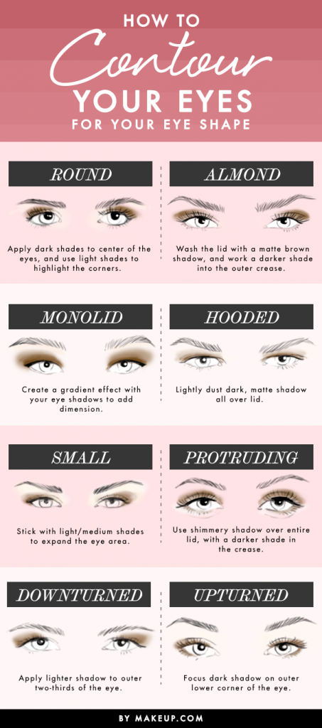 10 Beauty Charts For The Expert Inside You - BlissOnly