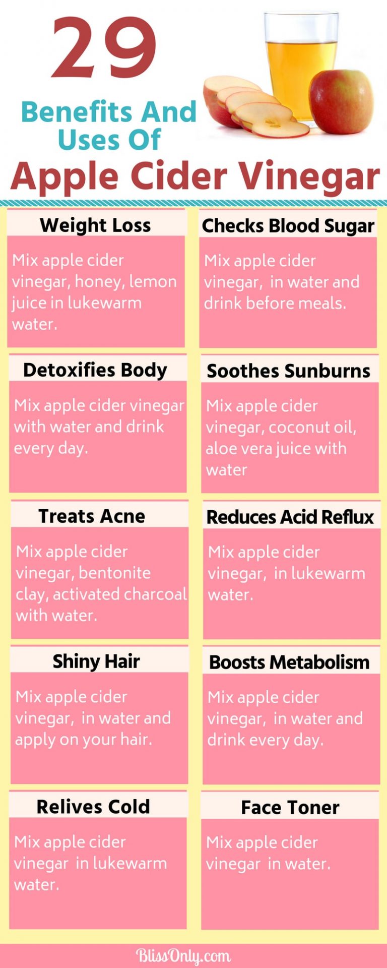 acv benefits and uses - BlissOnly